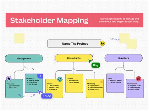 What Is Stakeholder Mapping How Tos Examples Tips Canva