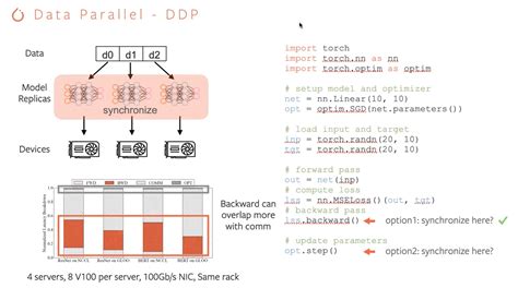 pytorch parallelism talk notes 知乎