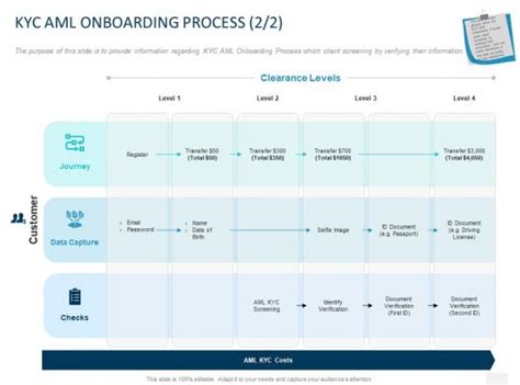 Kyc Slide Team