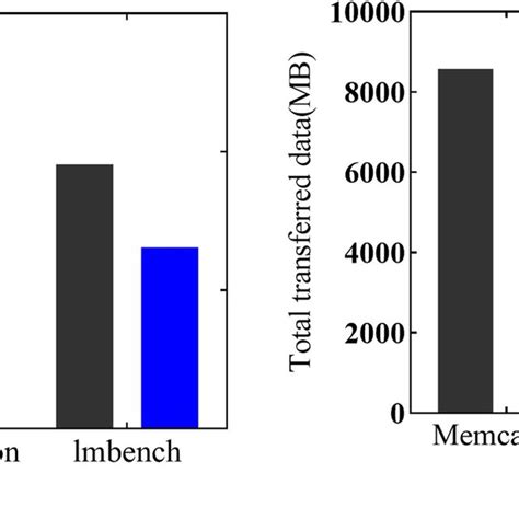 Topology Of The Experimental Environment Download Scientific Diagram