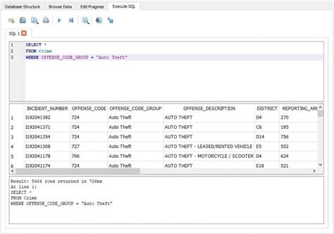How To Get Started With SQL OpenDataScience