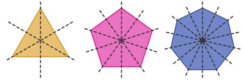 graphicmaths line symmetry