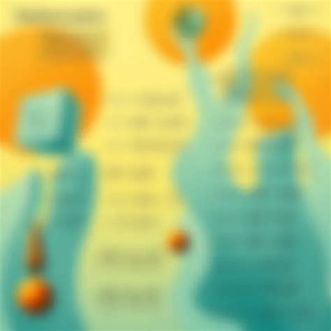 Understanding Simplification In Mathematics