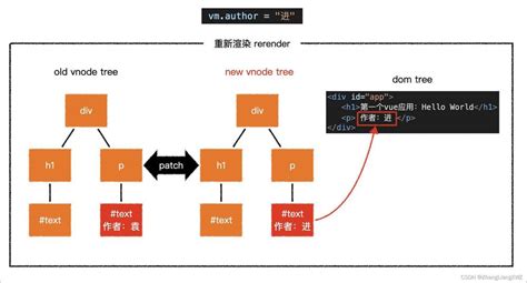 Javascript 虚拟 DOM详解 asp之家