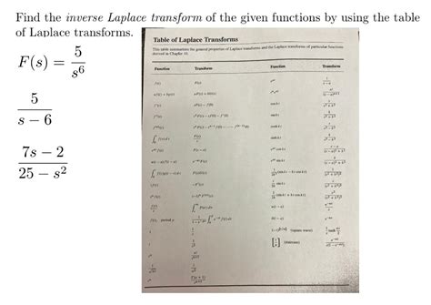 Solved Find The Inverse Laplace Transform Of The Given