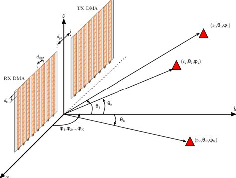 The Proposed Fd Holographic Mimo System Enabling Isac Download Scientific Diagram