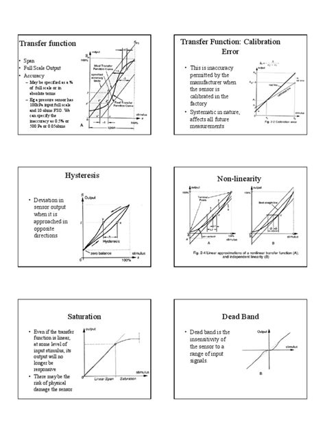 Sensor Graph Pdf Sensor Gamma Ray