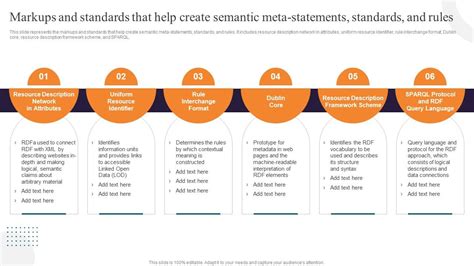 semantic web ontology markups and standards that help create semantic