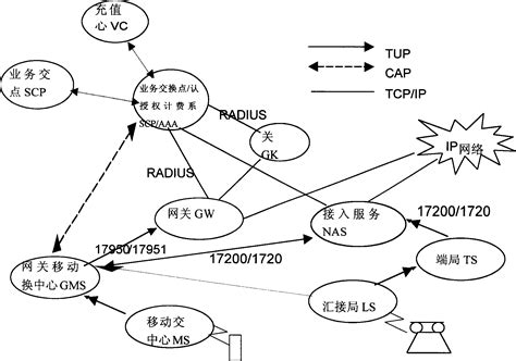 Method Of Unifying Accounts Of Intelligent Network Users Eureka Patsnap