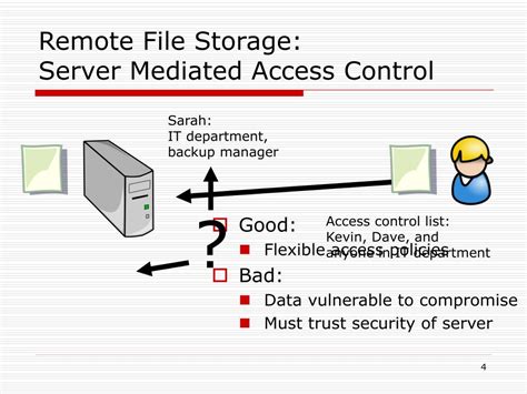 Ppt Ciphertext Policy Attribute Based Encryption Powerpoint