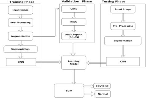 proposed model system architecture download scientific diagram