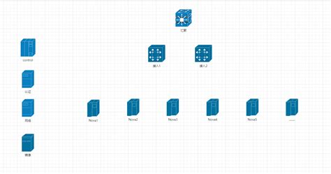 关于 openstack 中网络部分与具体交换机的连接方式问题 v2ex