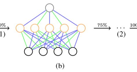 Inq Incremental Network Quantization