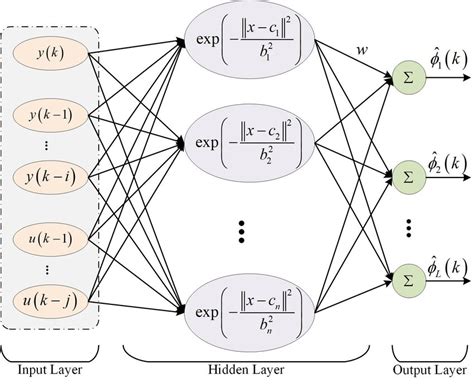 Structure Diagram Of Recurrent Neural Network Download Scientific Diagram