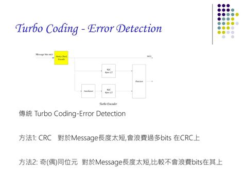 Ppt Transform Domain Wyner Ziv Codec For Video Powerpoint