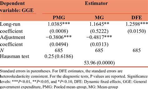 Pmg Mg And Dfe Models Download Table