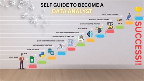 Dataanalytics Datascience Sql Python Machinelearning Bigdata Scope Technologies