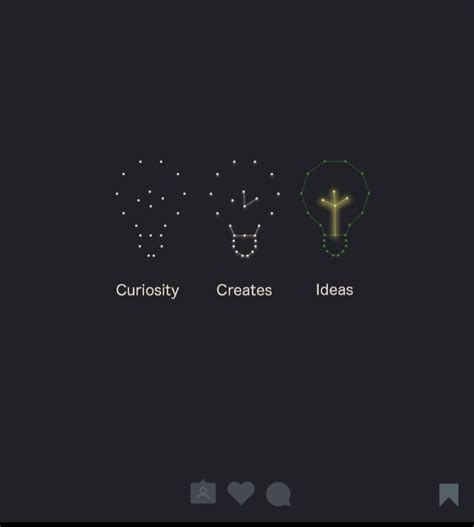 gokulnath bhoopathy on linkedin curiosity ideas innovation