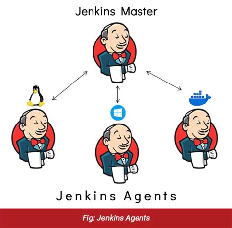 how to use docker as a jenkins agent nitor infotech