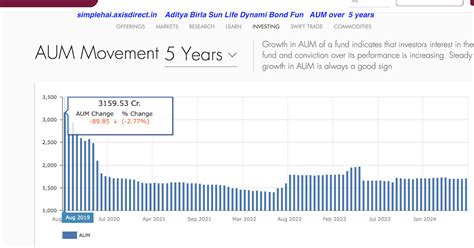 Best Value For Your Money From Ramakrishnavadlamudi Side Pocketing Episode Of Absl Dynamic Bond