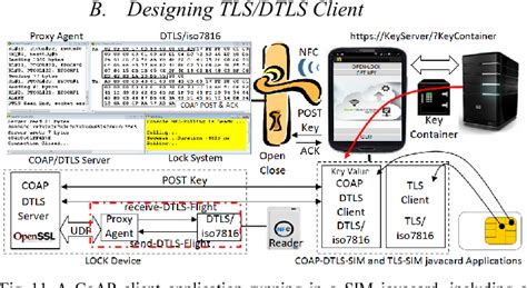 figure 11 from introducing tls dtls secure access modules for iot