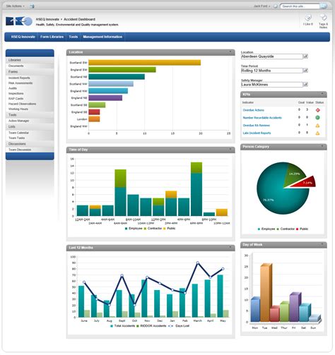 Hseq Innovate G2 Crowd