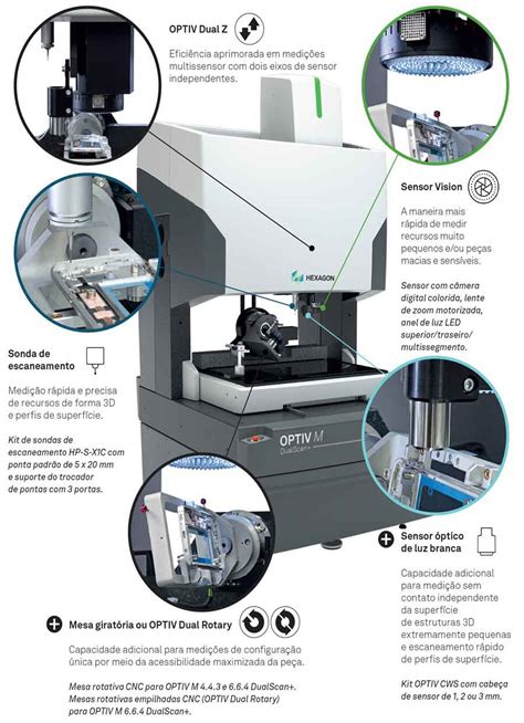 Optiv M Dualscan Hexagon