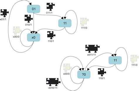 Wolfram Rule 110 Automata Jigsaw Tiles By Paul Callahan Download Free