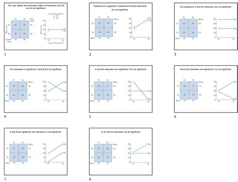 Chapter 15 2 Factor Anova Introduction To Statistics For Psychology
