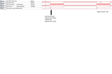Dac38j84 Spi Interface Data Converters Forum Data Converters Ti E2e Support Forums