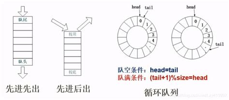 软考（软件设计师）考点总结 数据结构与算法基础 软考数据结构 csdn博客