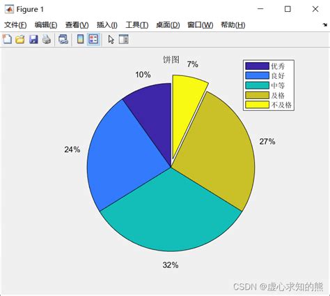 matlab 之 其他形式的二维图形