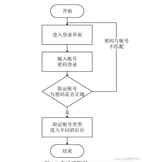 计算机毕业设计springboot毕业学员志愿填报系统设计与实现 基于springboot的毕业生志愿填报平台开发与实践 Springboot