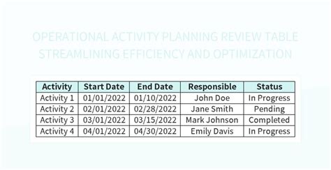 Operational Activity Planning Review Table Streamlining Efficiency And Optimization Excel