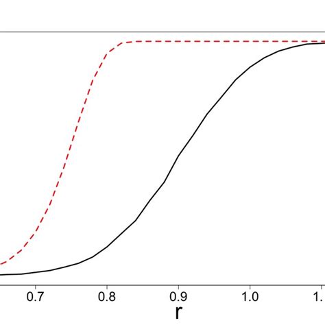 covering using asymptotic radius n 1000 10000 download