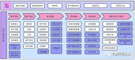 一文搞懂业务架构、应用架构、技术架构、数据架构！ 知乎