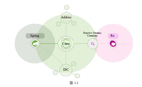 一文读懂响应式编程到底是什么 腾讯云开发者社区 腾讯云