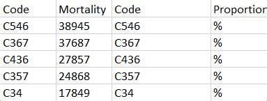 Python Trying To Understand AttributeError Int Object Has No