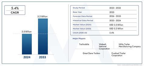 Comprehensive Intermodal Chassis Market Size Share And Industry Insights 2033