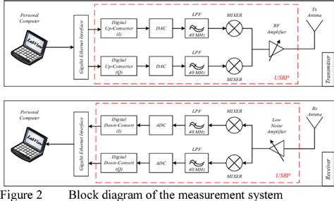 Spread Spectrum Time Domain Reflectometry Semantic Scholar