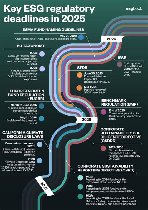 Csrd Issb Esg Sustainability Regulatory Sustainabilityreporting Infographic Esg Book