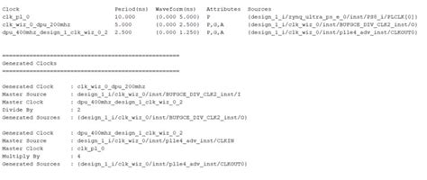 Critical Warning A Scoped False Path Timing Constraint Is Set Between Clocks Clk Pl 0 And Clk