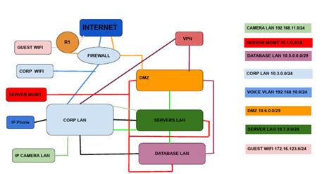 Firewall Traffic Flow Pdf