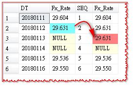 SQL QnA FIRST VALUE及LAST VALUE函數IGNORE NULLS關鍵字用途 取得最後結算匯率為例
