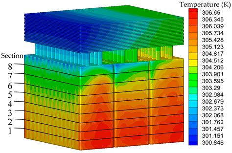 Coupled Engineering Analysis At John Whyte Blog