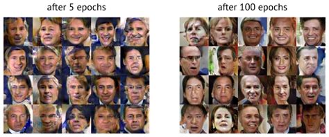 Torch Generating Faces With Torch