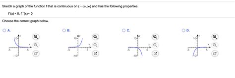 Solved Sketch A Graph Of The Function F That Is Continuous Chegg