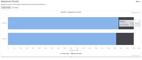 how to interpret the bsbolt report pipeline resources