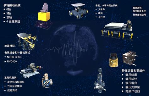 振动测试和运动仿真 上海合昊机电科技有限公司