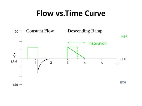 Ppt Ventilator Review Powerpoint Presentation Free Download Id4743287